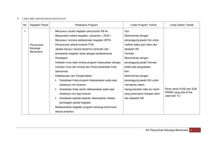 06. KA PENYULUHAN KB puskesmas pasundan