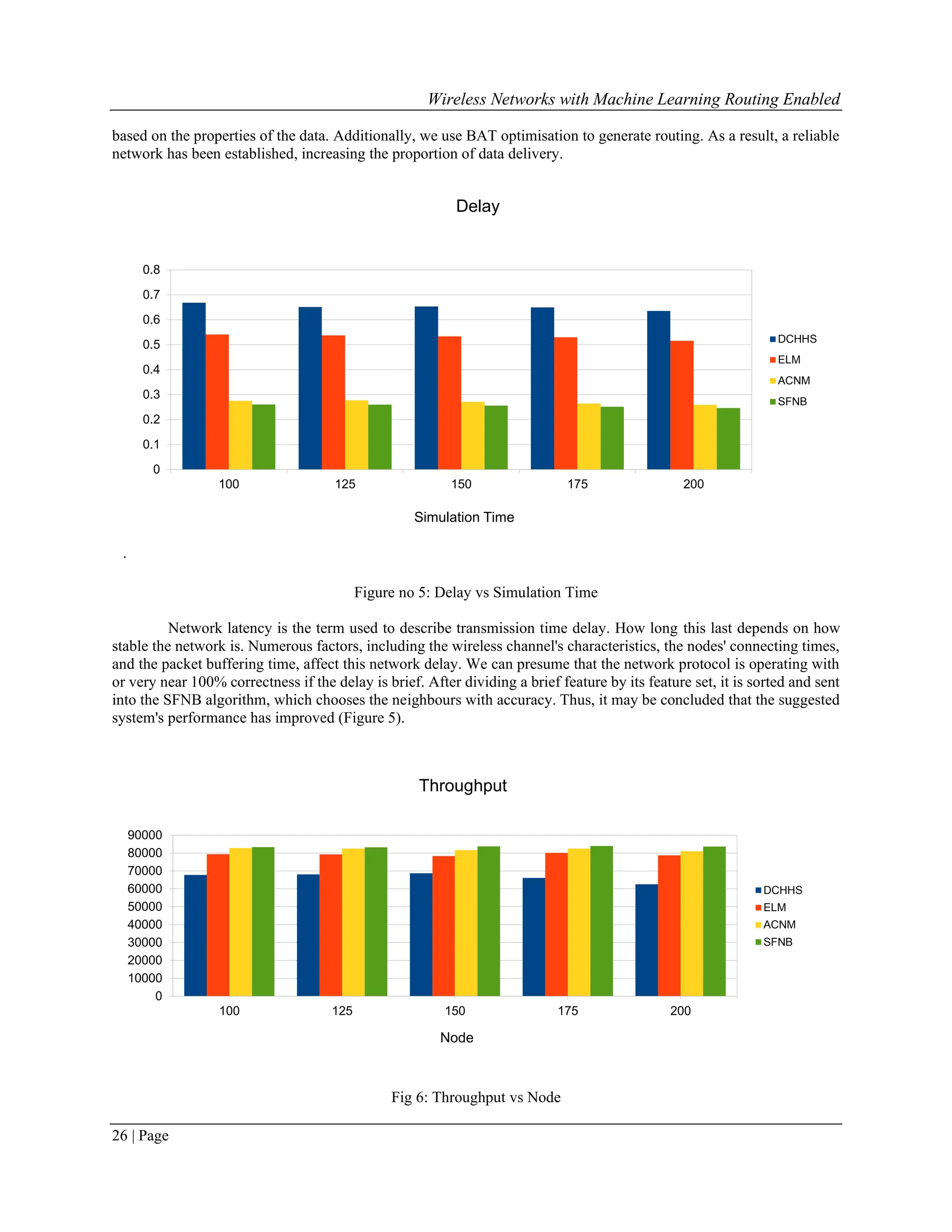 06. Wireless Networks with Machine Learning Routing Enabled.pdf