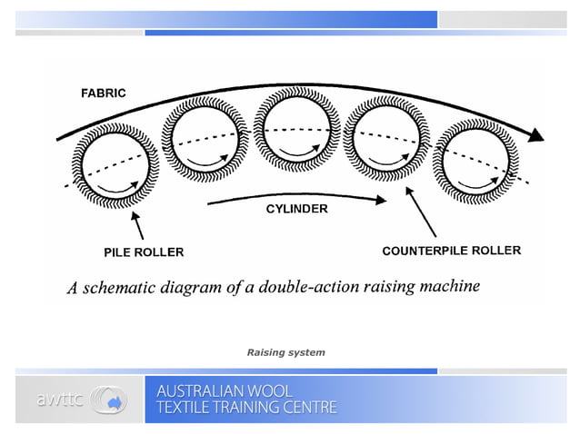 Wool-Coloration process in textile technology | PDF