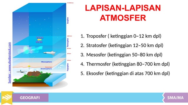 06. PPT Geografi X - DINAMIKA ATMOSFER DAN DAMPAKNYA TERHADAP KEHIDUPAN ...