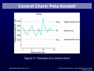 06. Peta Kendali Variabel untuk proyek six sigma | PPT