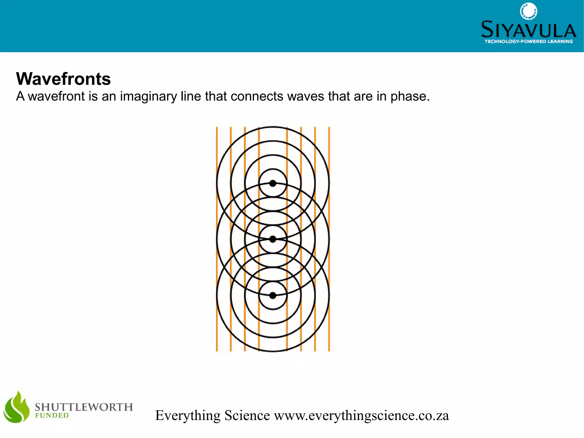 2D and 3D wavefronts | ODP