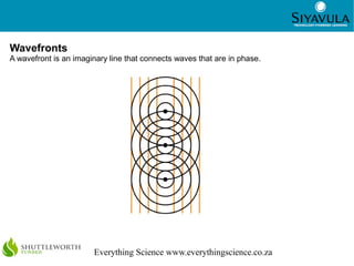 2D and 3D wavefronts | ODP