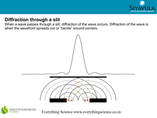 2D and 3D wavefronts | ODP