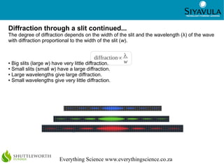 2D and 3D wavefronts | ODP