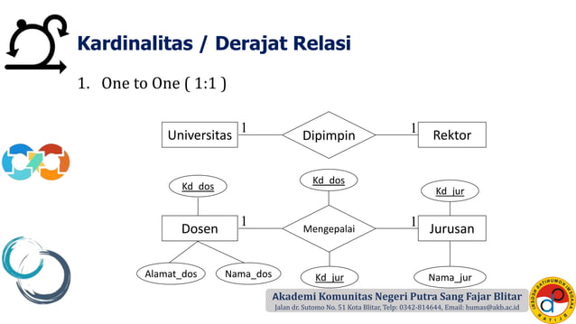 Materi Rekayasa Perangkat Lunak - Entity Relation Diagram | PPT