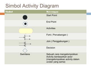 Activity Diagram | PPT