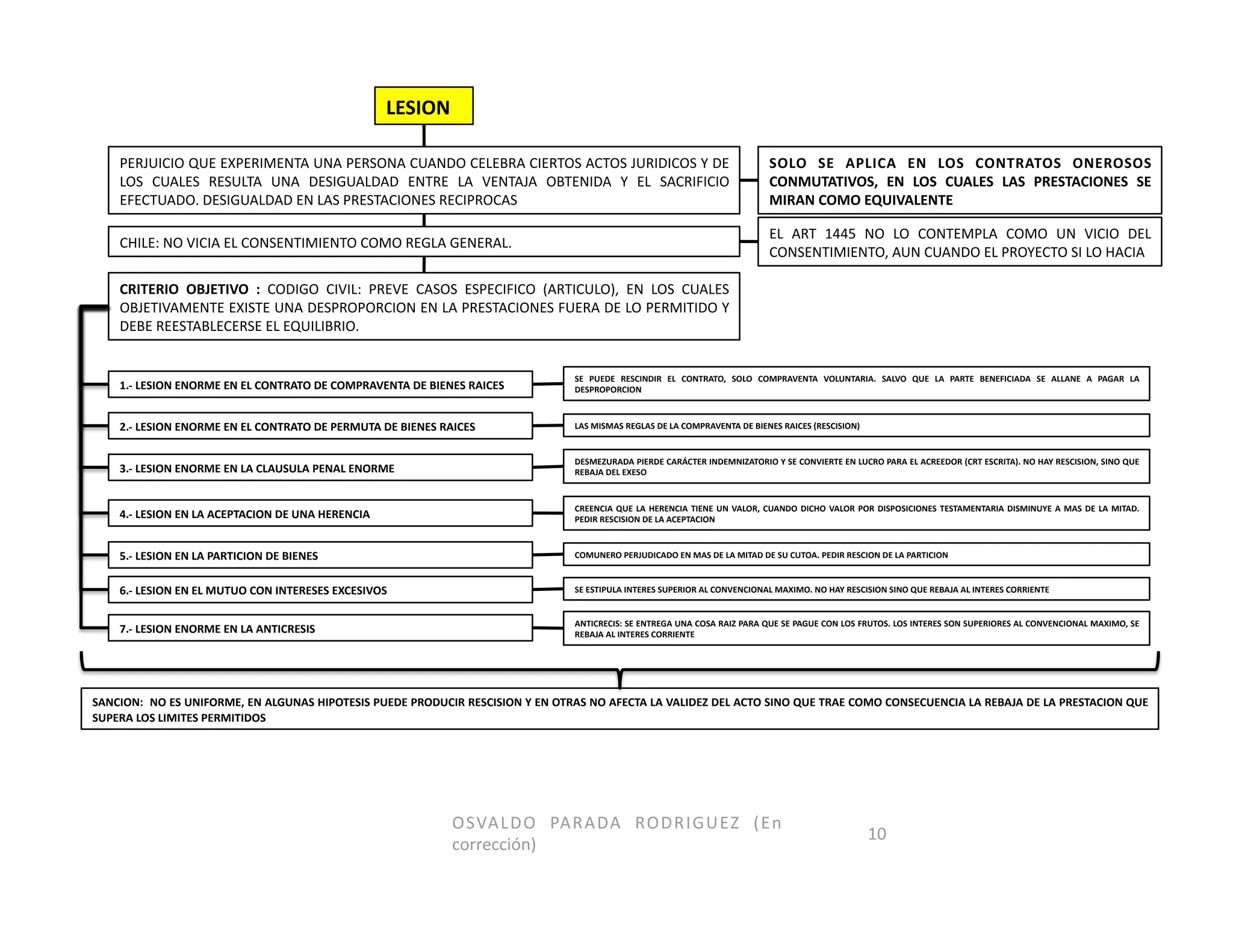 06-Acto-Juridico-Esquema MAPA CONCEPTUAL COMPLETO.pdf
