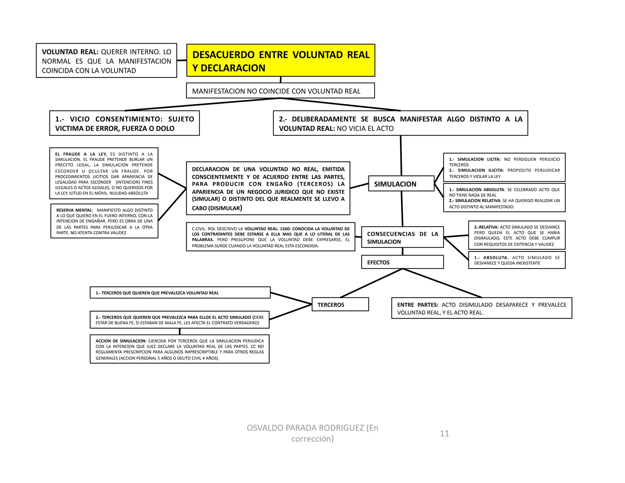 06-Acto-Juridico-Esquema MAPA CONCEPTUAL COMPLETO.pdf