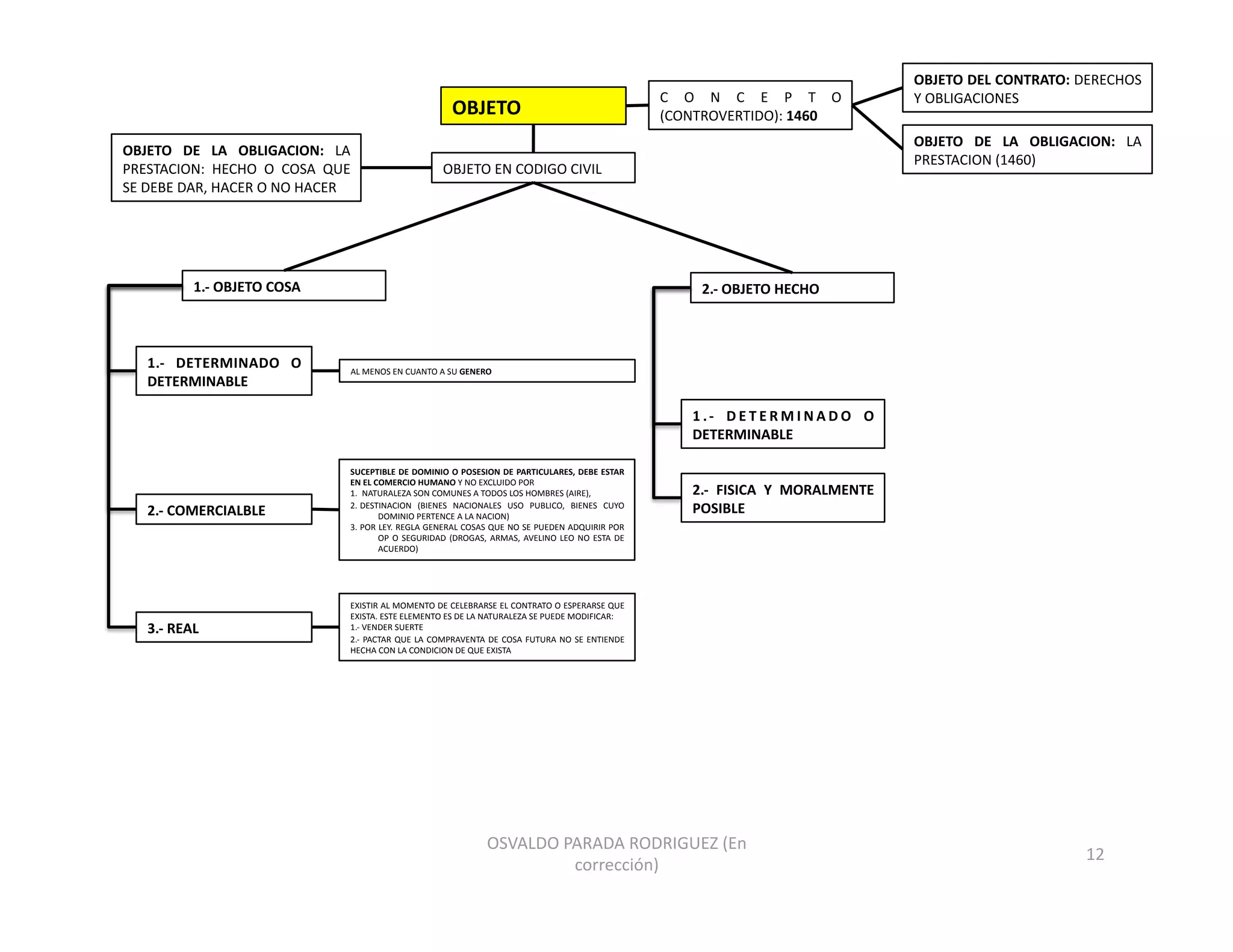 06-Acto-Juridico-Esquema MAPA CONCEPTUAL COMPLETO.pdf