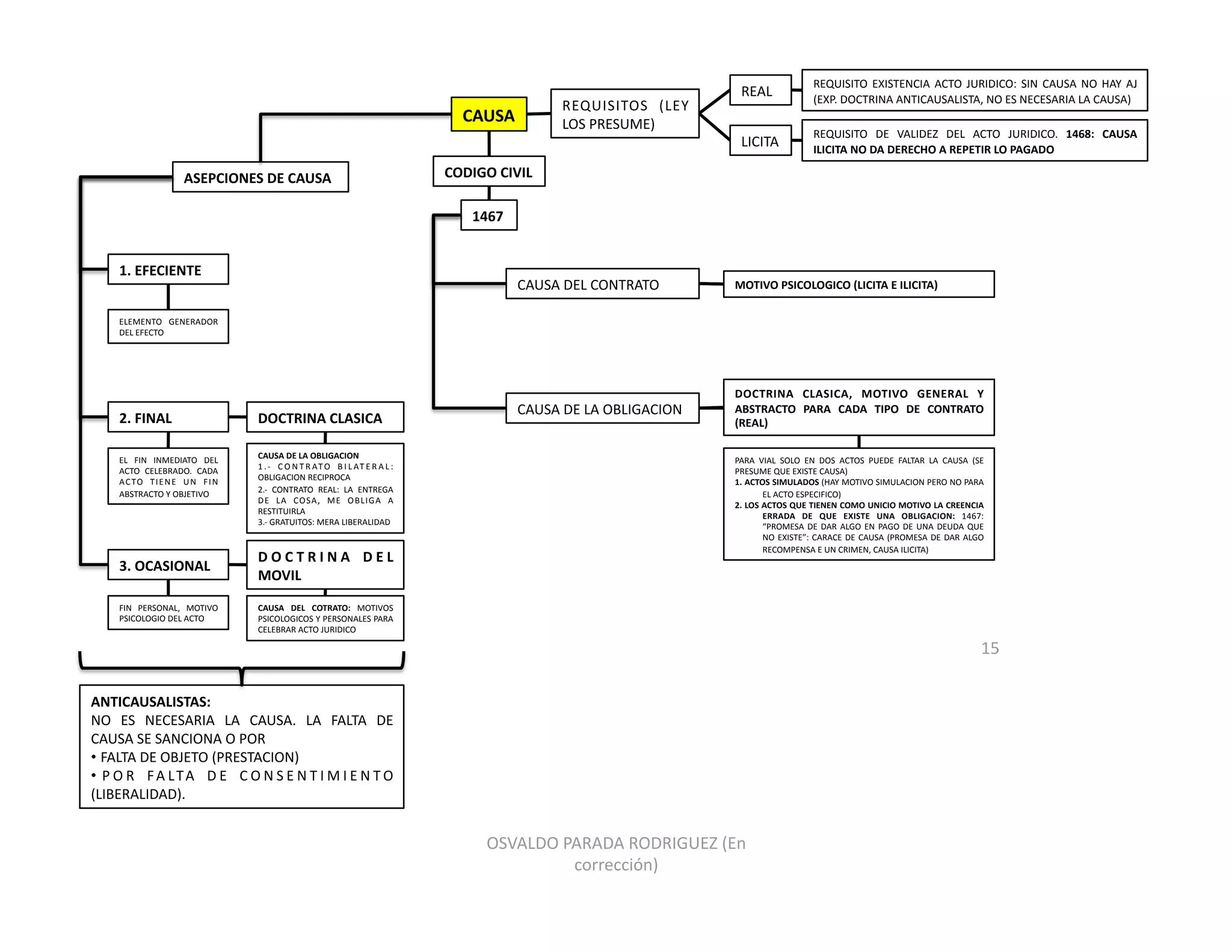 06-Acto-Juridico-Esquema MAPA CONCEPTUAL COMPLETO.pdf