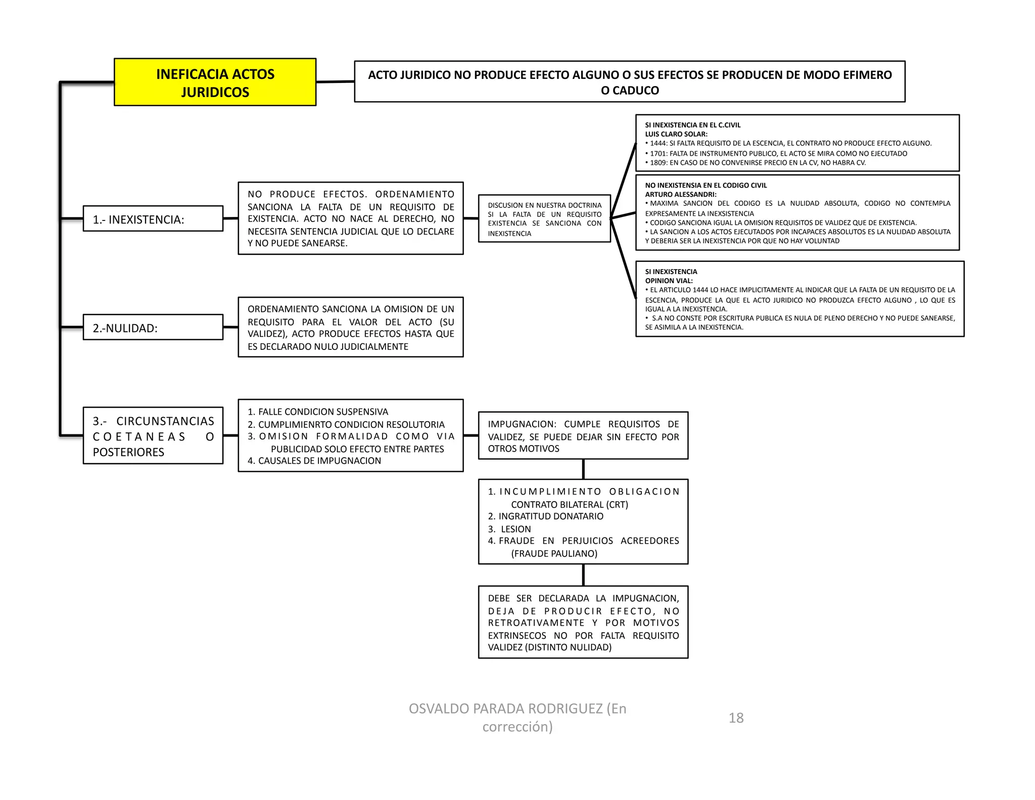 06-Acto-Juridico-Esquema MAPA CONCEPTUAL COMPLETO.pdf