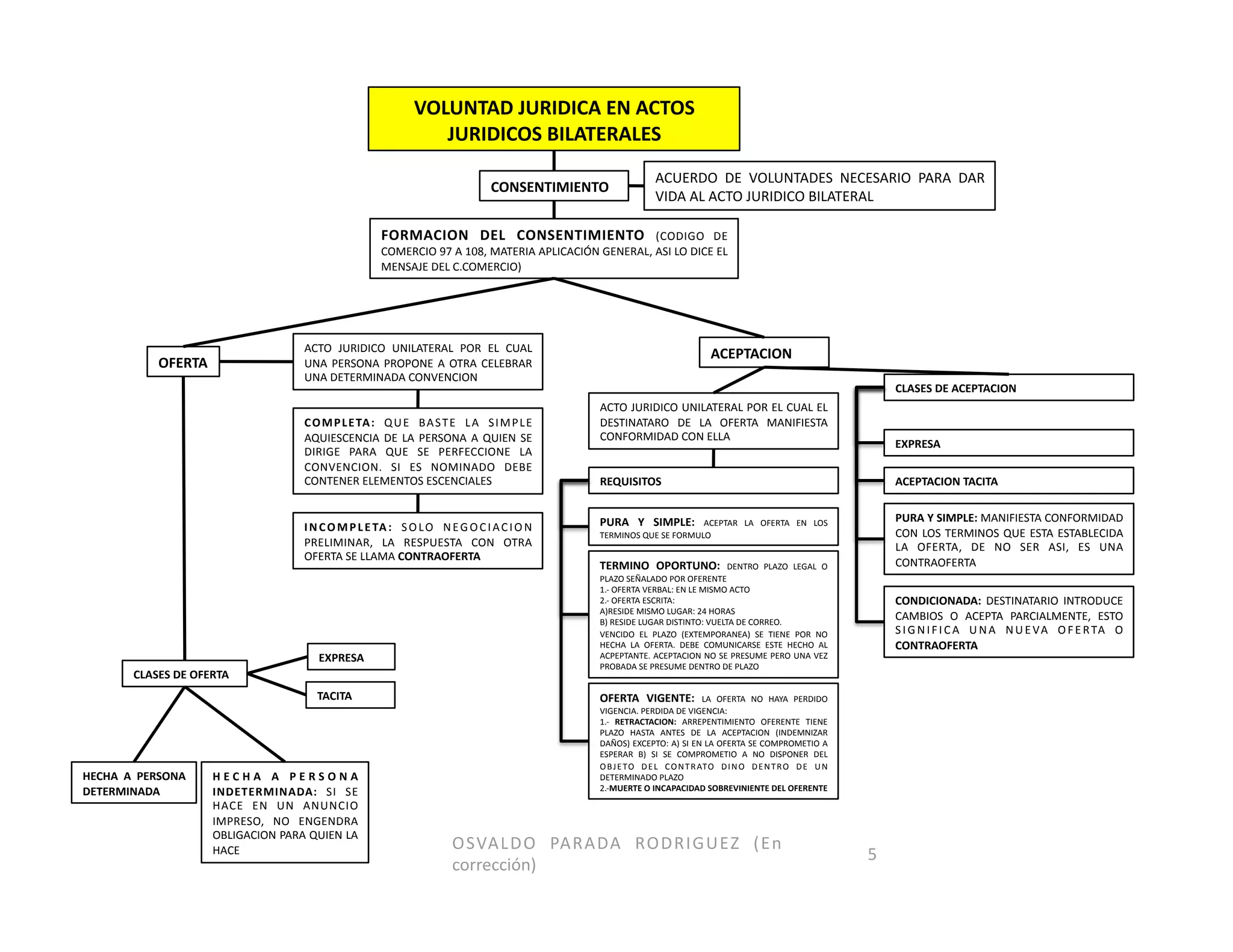 06-Acto-Juridico-Esquema MAPA CONCEPTUAL COMPLETO.pdf