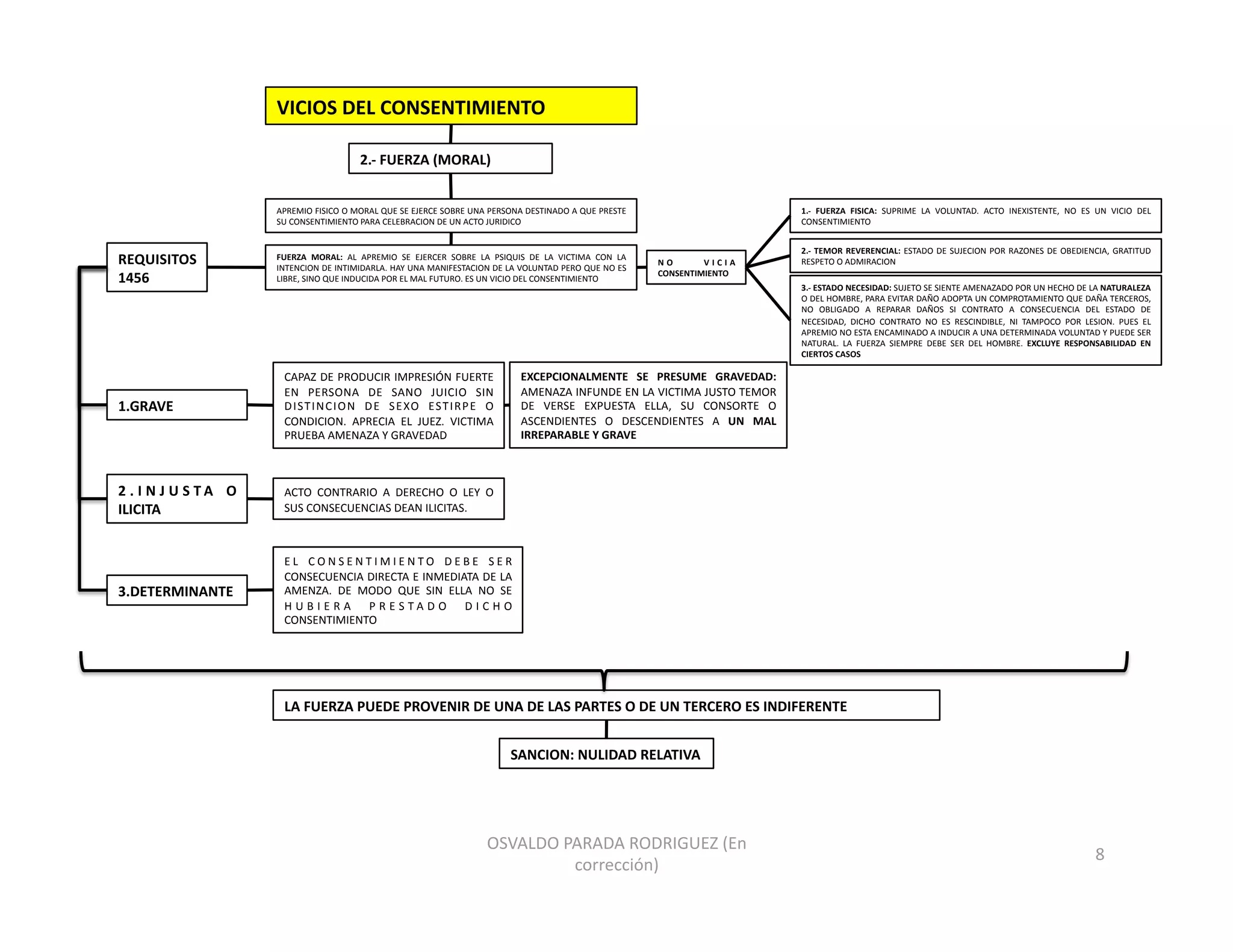 06-Acto-Juridico-Esquema MAPA CONCEPTUAL COMPLETO.pdf