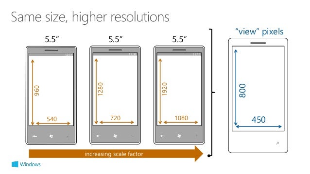 06 adapting ui for different screens and orientations