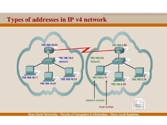 Network Fundamentals: Ch6 - Addressing the Network IP v4