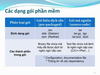 Lesson 6 - Administering Linux System (2) | PPT