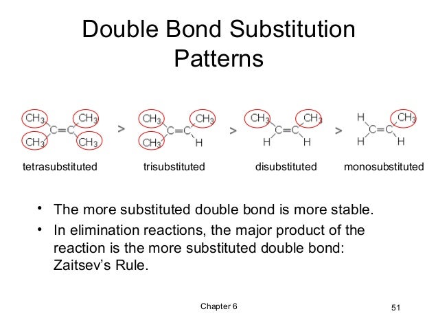 06 - Alkyl Halides ,Nucleophilic Substitution and Elimination - Wade