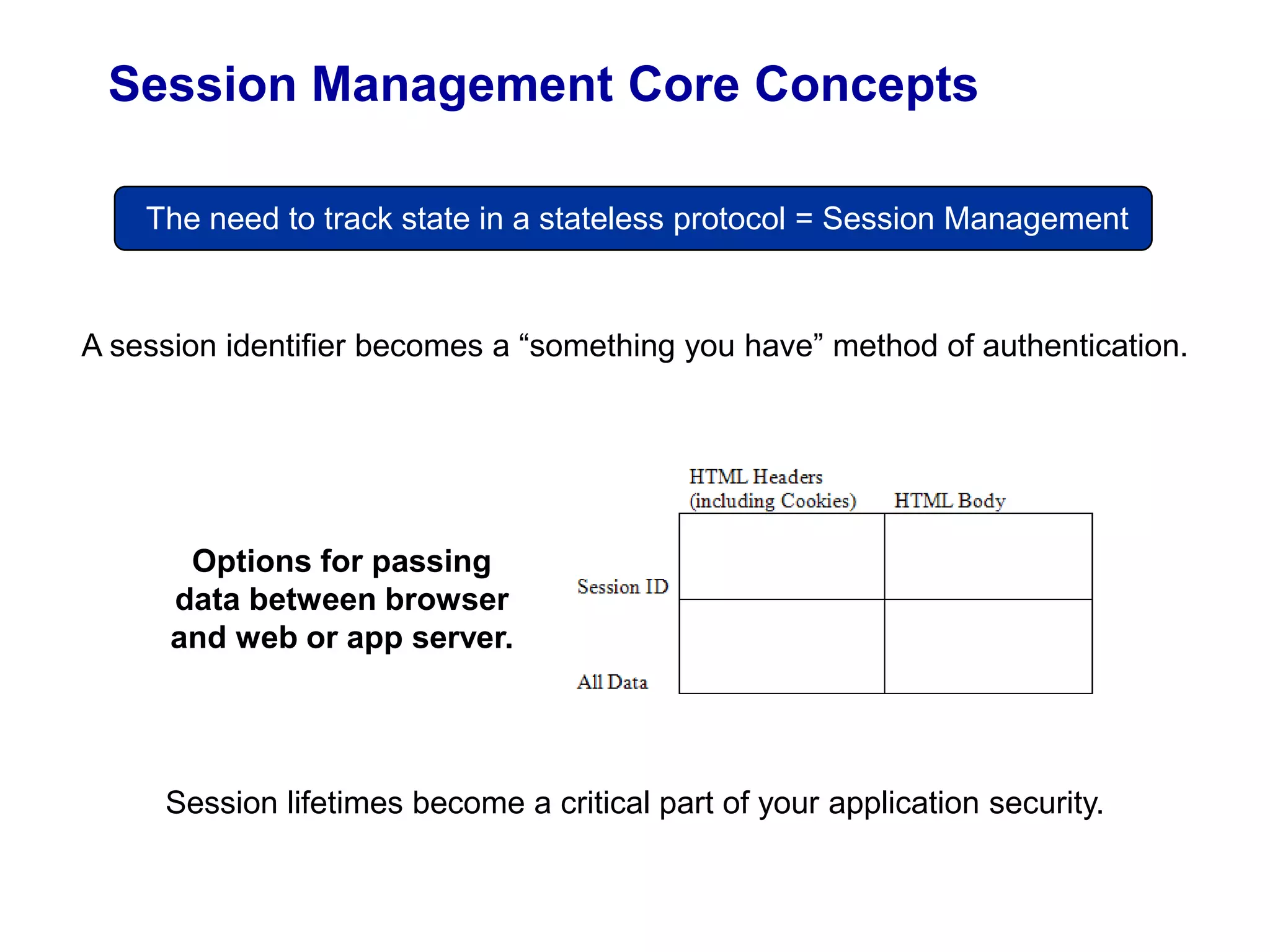 06 application security fundamentals - part 2 - security mechanisms - session management | PPT