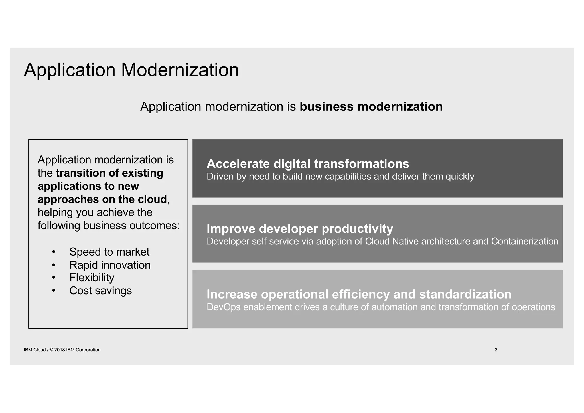 App Modernization | PDF