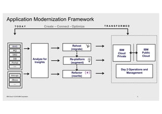 App Modernization | PDF