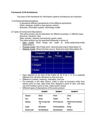 Information System Management - Architecture and Infrastructure | PDF