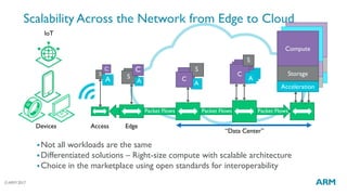 Arm - ceph on arm update | PDF | Cloud Computing | Internet