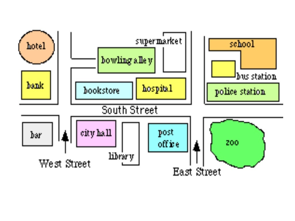 06 asking for and giving directions