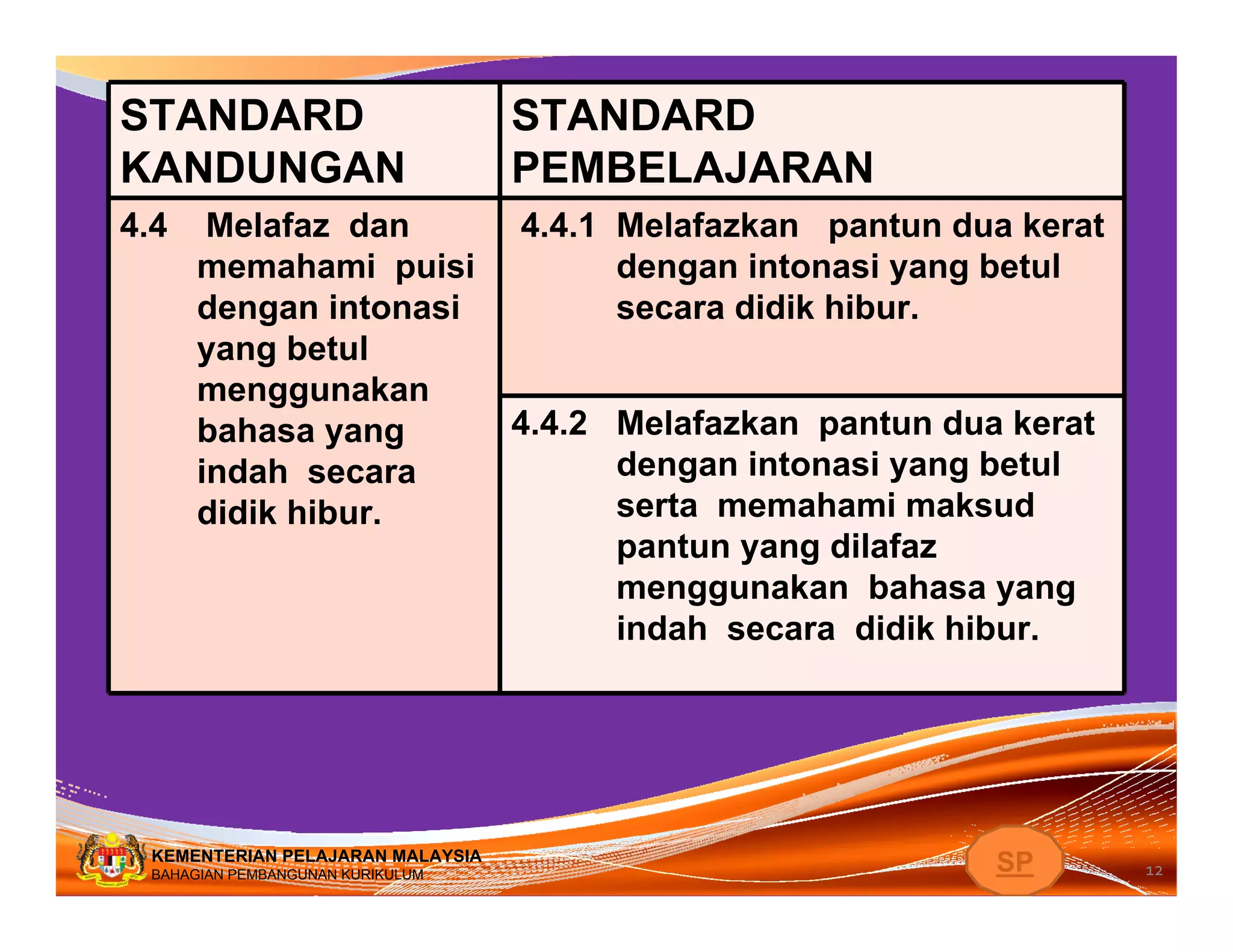 06 aspek seni bahasa | PDF