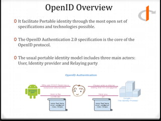 ICAM (Identity, Credential and Access management)-OpenID 2.0 Profile | PPTX