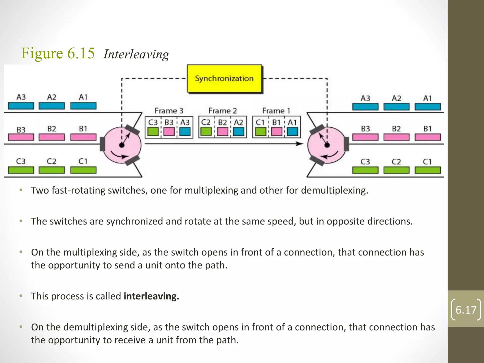 Bandwidth Utilization Multiplexing and Spectrum Spreading | PPTX