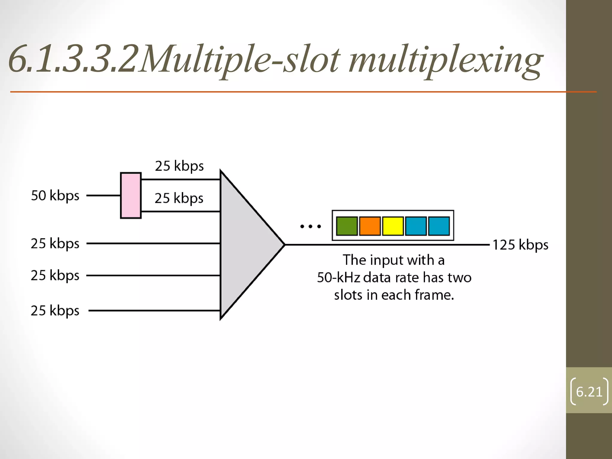 Bandwidth Utilization Multiplexing and Spectrum Spreading | PPTX