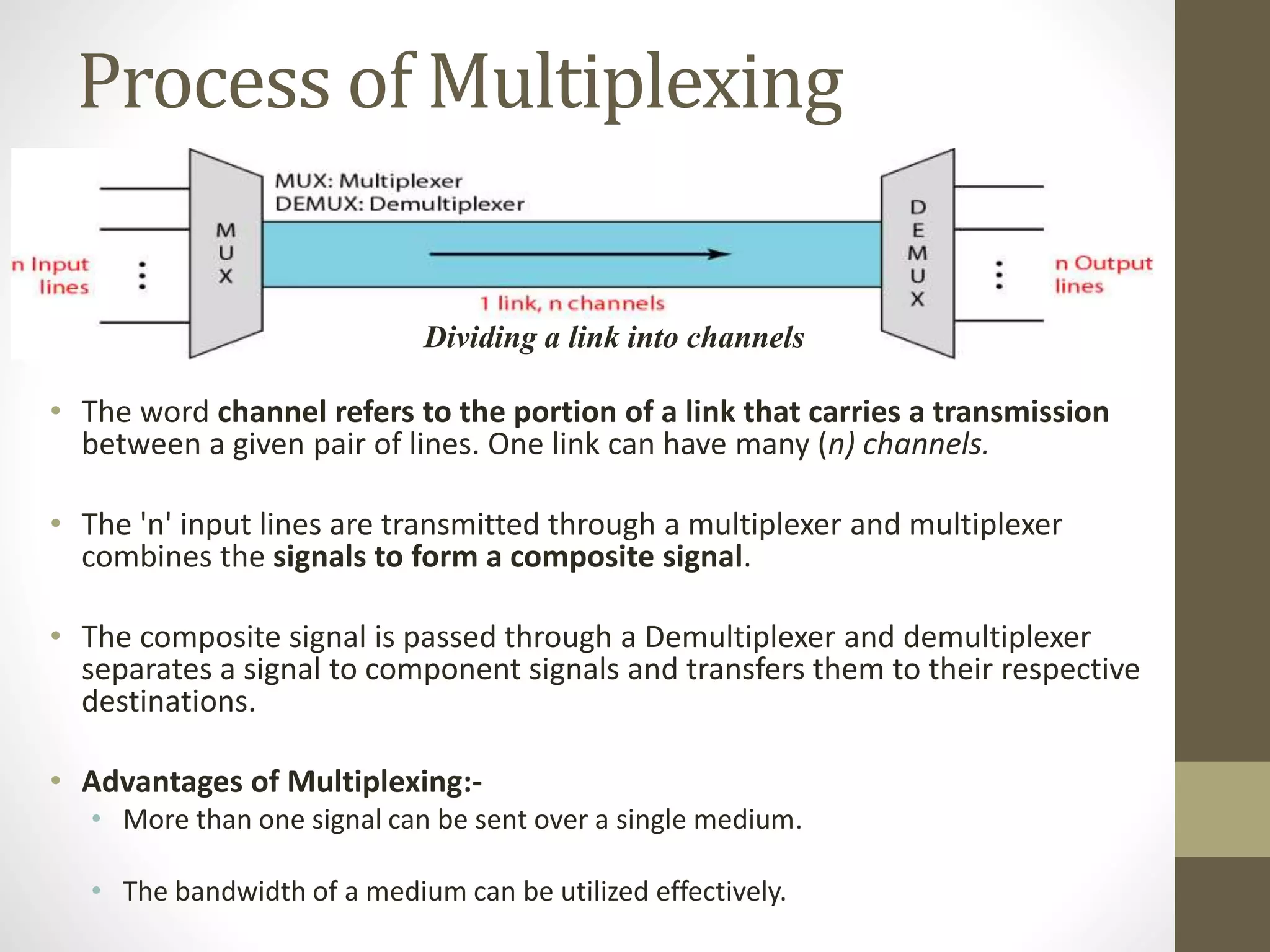 Bandwidth Utilization Multiplexing and Spectrum Spreading | PPTX