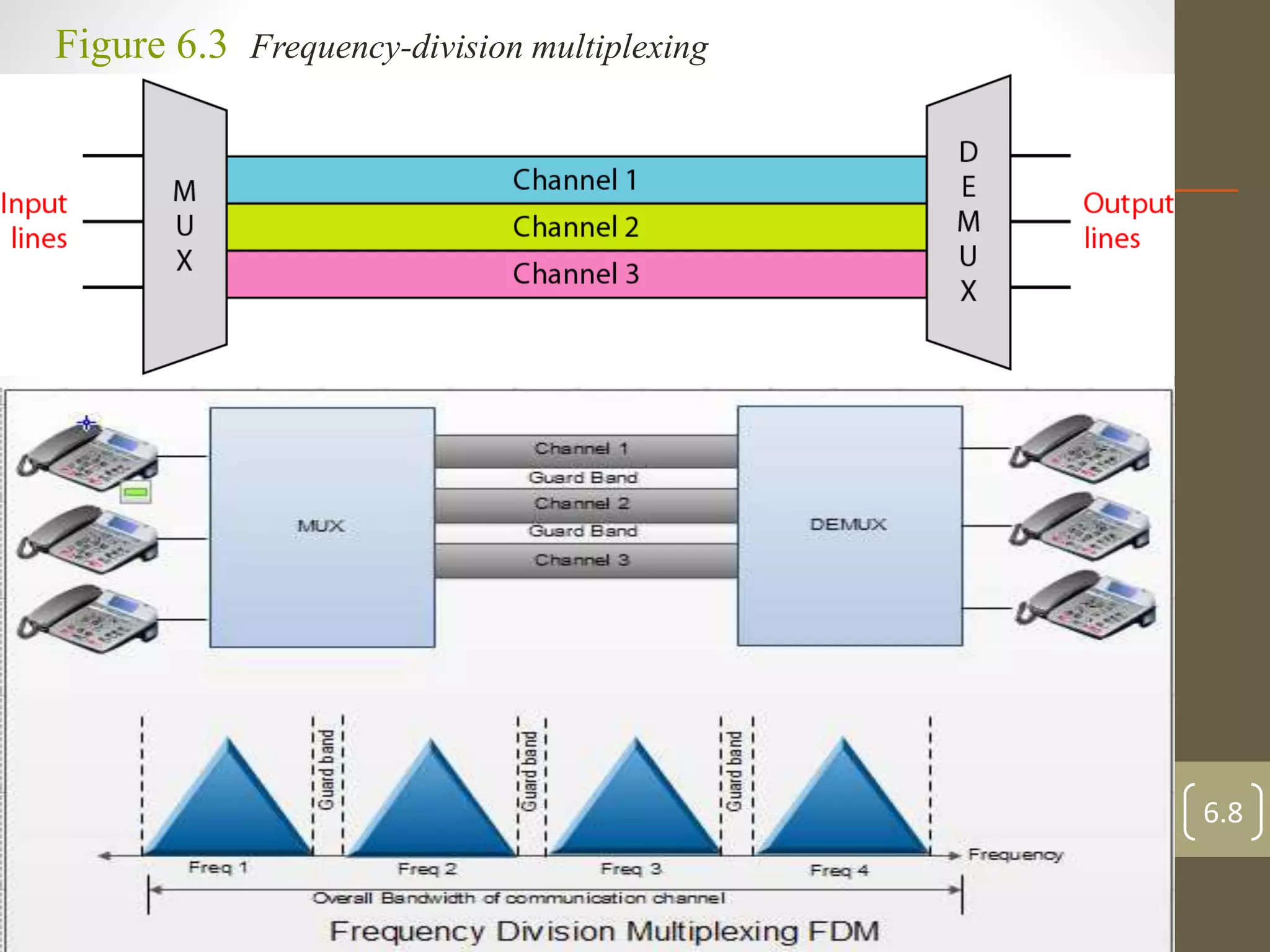 Bandwidth Utilization Multiplexing and Spectrum Spreading | PPTX