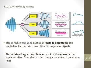 Bandwidth Utilization Multiplexing and Spectrum Spreading | PPTX