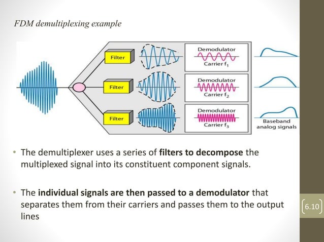 Bandwidth Utilization Multiplexing and Spectrum Spreading | PPTX | Physics | Science