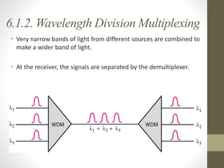 Bandwidth Utilization Multiplexing and Spectrum Spreading | PPTX