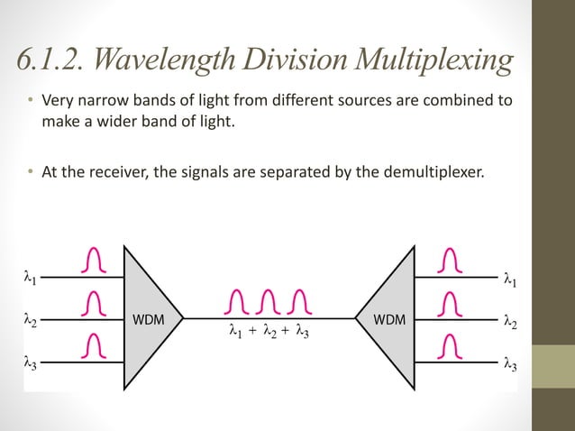 Bandwidth Utilization Multiplexing and Spectrum Spreading | PPTX | Physics | Science