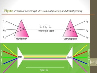 Bandwidth Utilization Multiplexing and Spectrum Spreading | PPTX