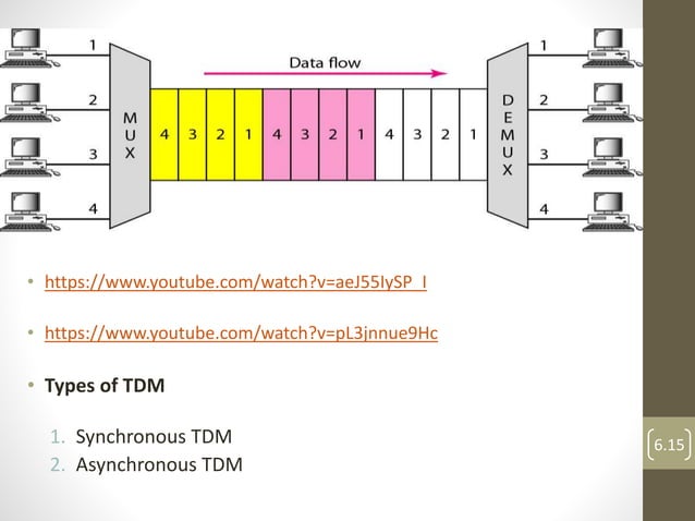 Bandwidth Utilization Multiplexing and Spectrum Spreading | PPTX | Physics | Science