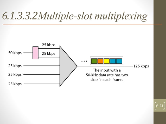 Bandwidth Utilization Multiplexing and Spectrum Spreading | PPTX | Physics | Science