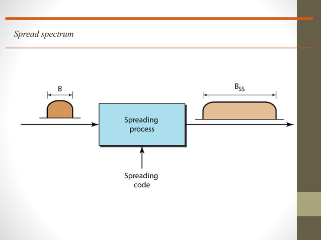 Bandwidth Utilization Multiplexing and Spectrum Spreading | PPTX | Physics | Science