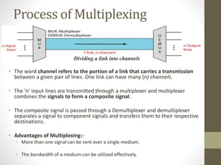 Bandwidth Utilization Multiplexing and Spectrum Spreading | PPTX