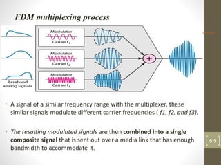Bandwidth Utilization Multiplexing and Spectrum Spreading | PPTX
