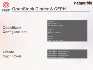 Basic and Advanced Analysis of Ceph Volume Backend Driver in Cinder ...