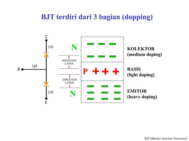 06-BJT-Bipolar-Junction-Transistor.pdf