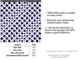 Bloc for Pharo: Current State and Future Perspective | PDF | Graphics Software | Computer ...