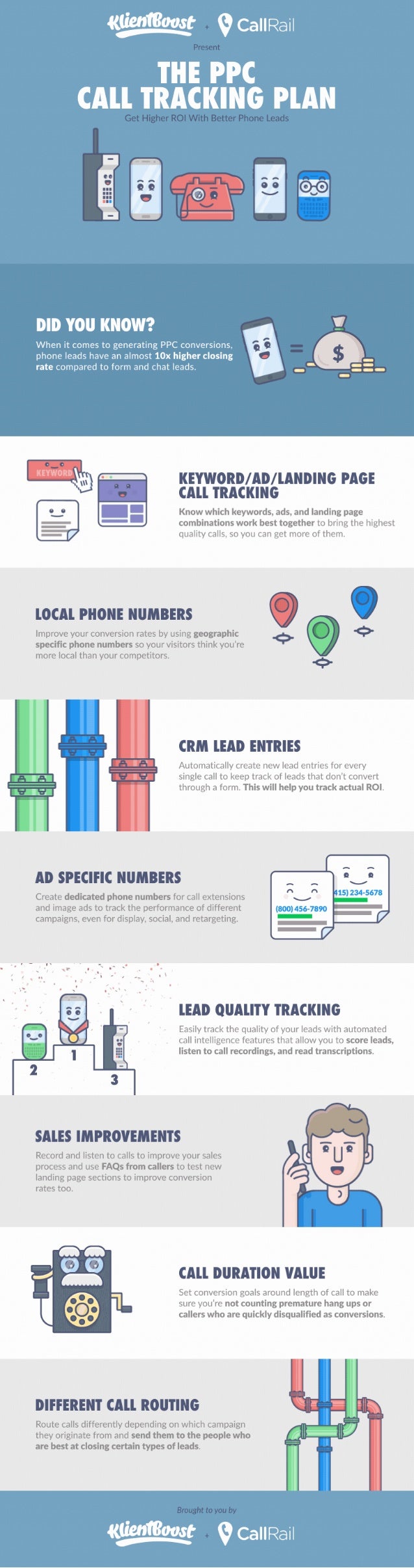 KlientBoost and CallRail Present: PPC Call Tracking [infographic]