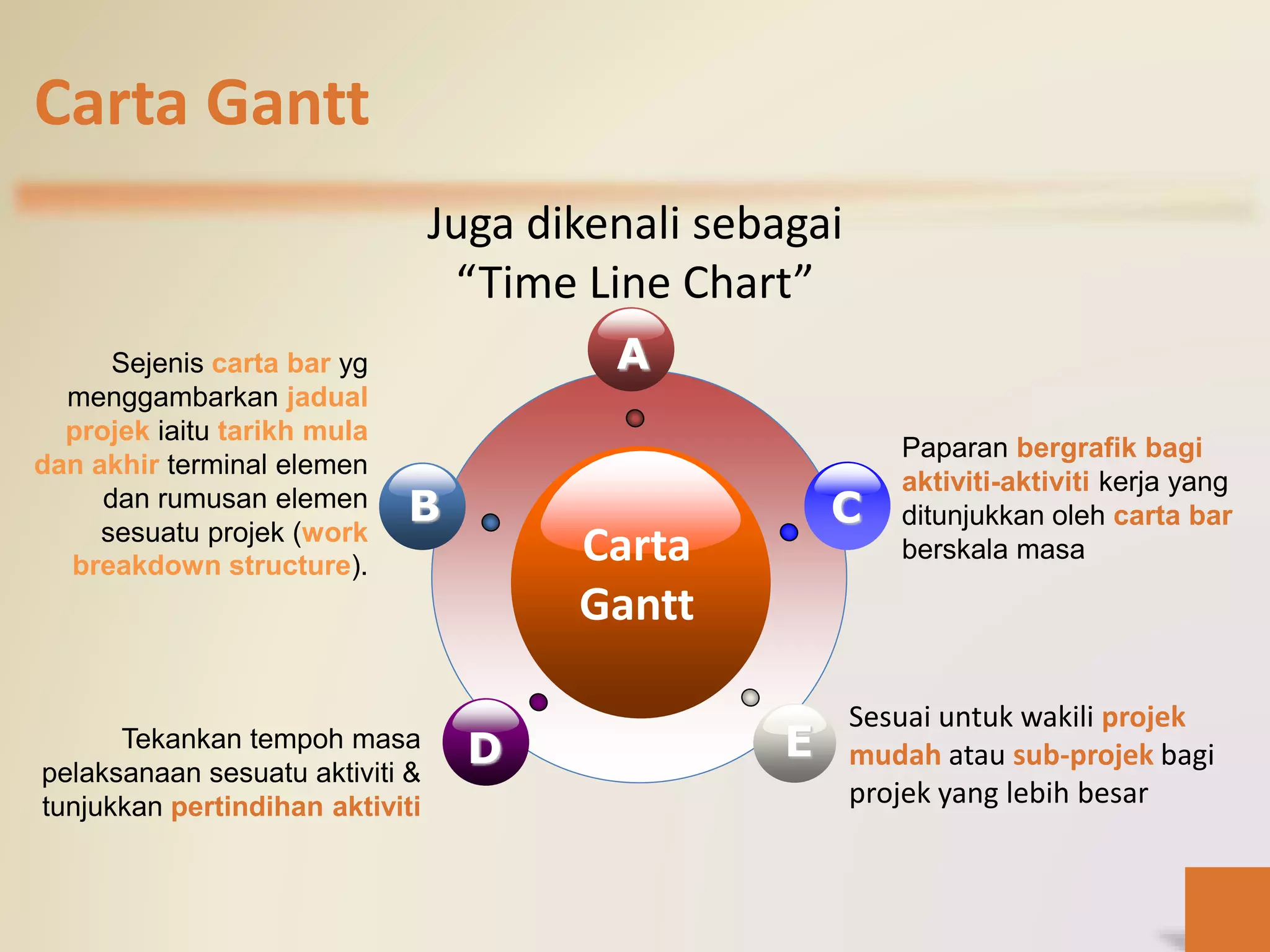 BAB 6 Carta dan rajah -pengurusan projek | PPTX
