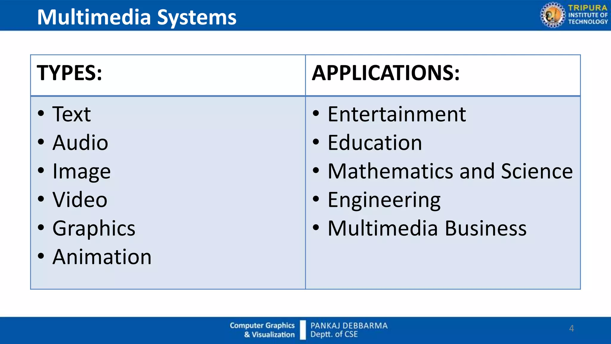 Computer Graphics & Visualization - 06 | PPTX | Computing | Technology ...